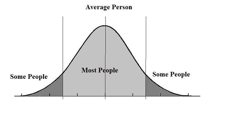 Flattening The Bell Curve – Keeb's Blog